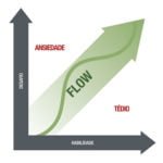 A teoria do flow e como alcançar este estado da mente – Marcel Leal