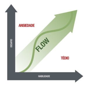 A teoria do flow e como alcançar este estado da mente – Marcel Leal